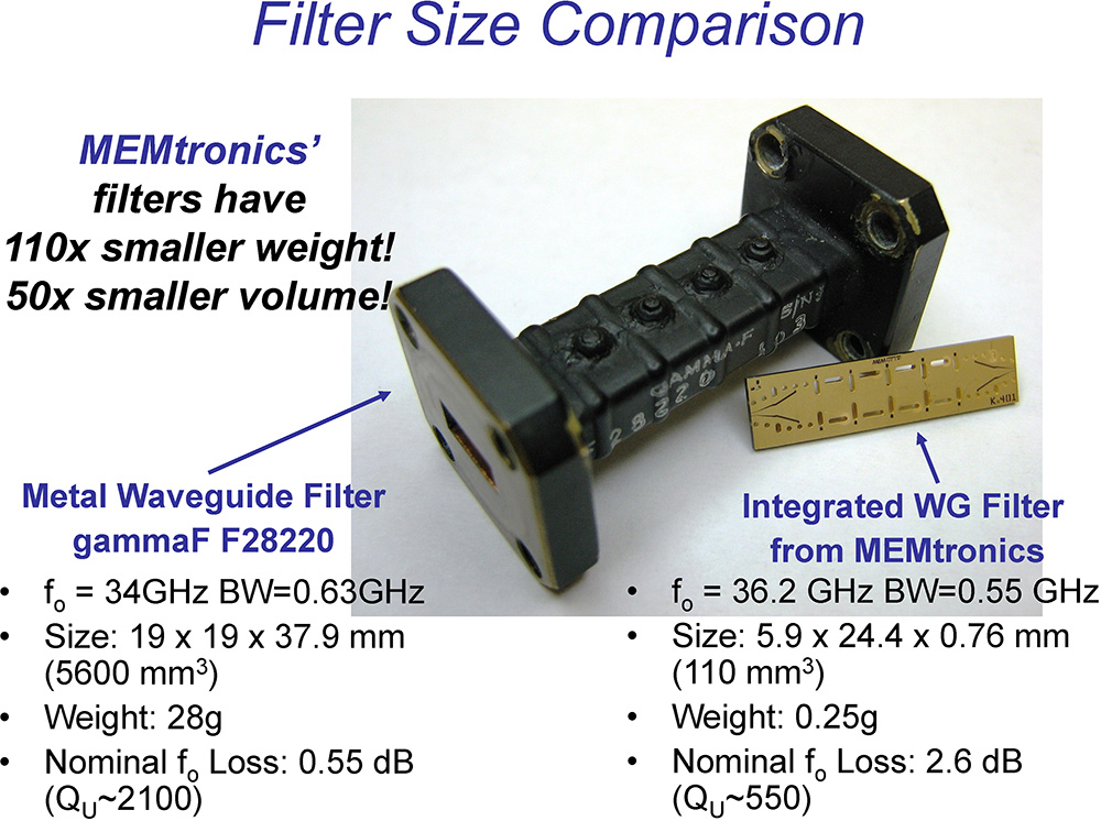 Ultra-Miniature | MEMtronics RF MEMS Micro Electro Mechanical Systems